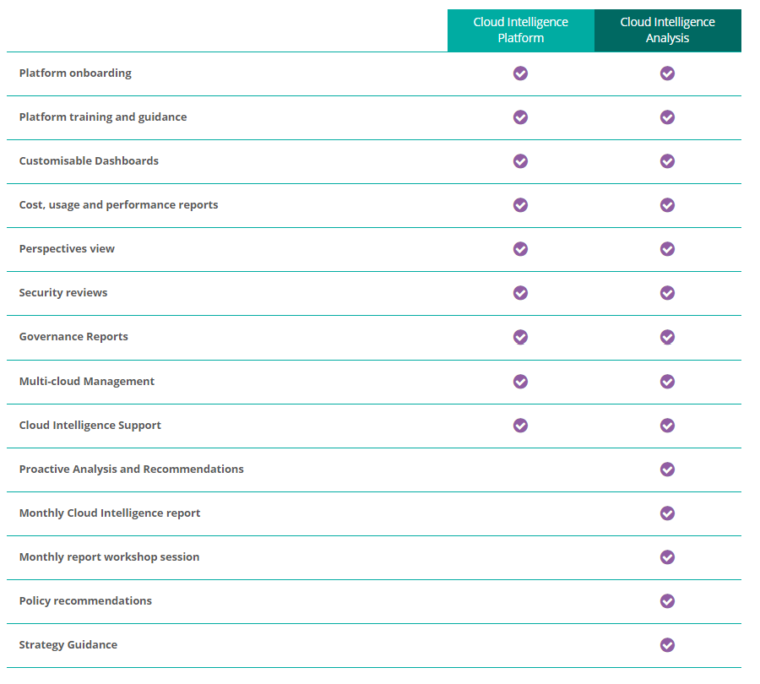 Cloud Intelligence Service – Kanya Technologies – Building Your Future